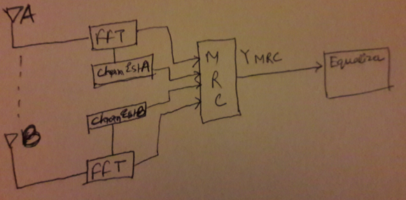 Confusion With Maximal Ratio Combining Mrc In Simo Ofdm